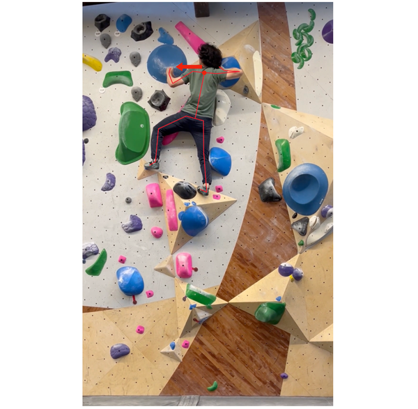 Bouldering and Computer Vision